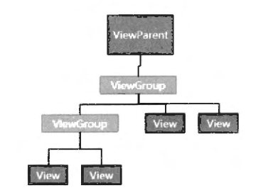 控件之View与ViewGroup_viewgroup 和简单控件的区别-CSDN博客