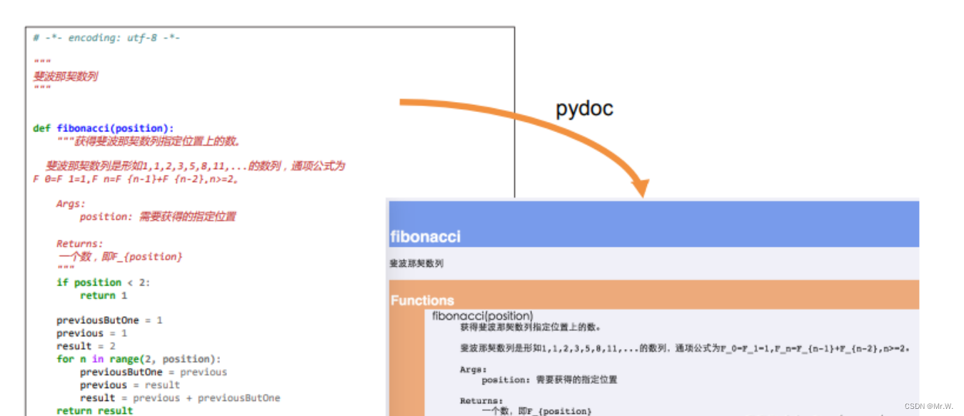 软件工程学习笔记 Week12 Csdn博客
