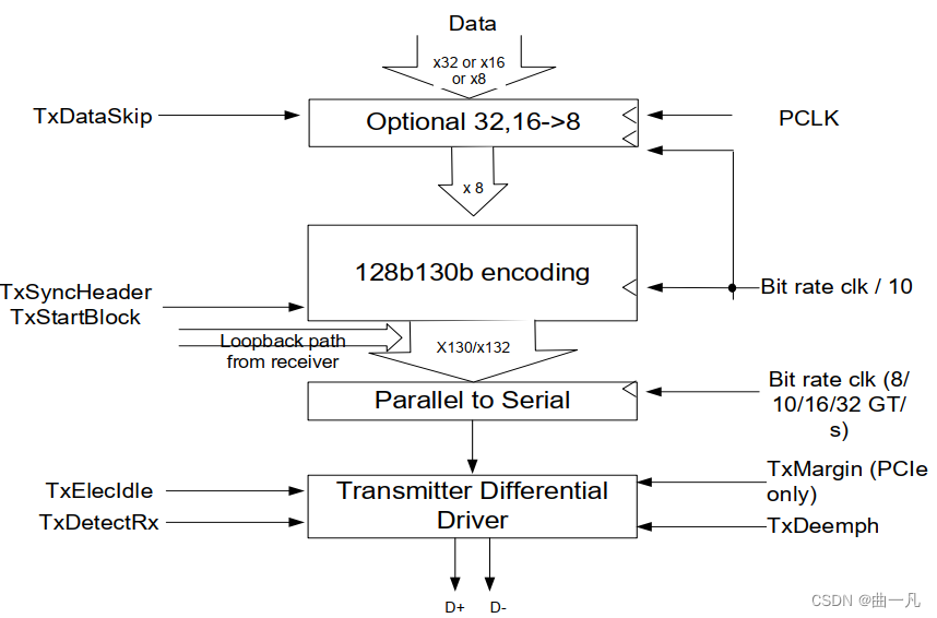 PIPE学习记录_original pipe 类型-CSDN博客