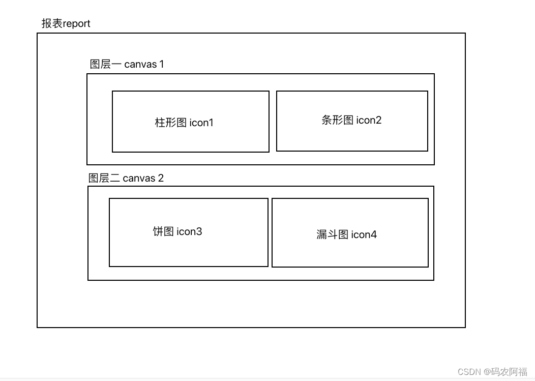 【分享】草稿箱多版本功能设计草稿箱的产品设计 Java Csdn博客