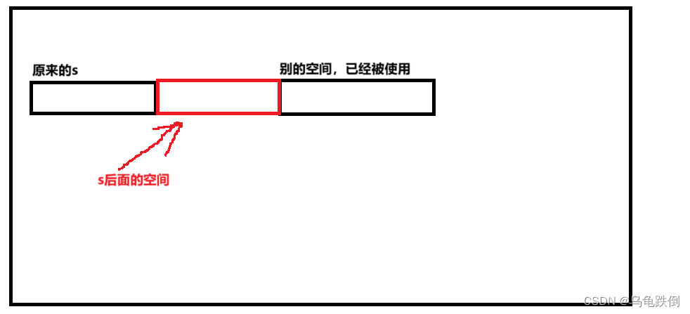 动态内存管理详解（malloc、realloc、calloc）_用realloc动态申请的内存会自动初始化为0.-CSDN博客