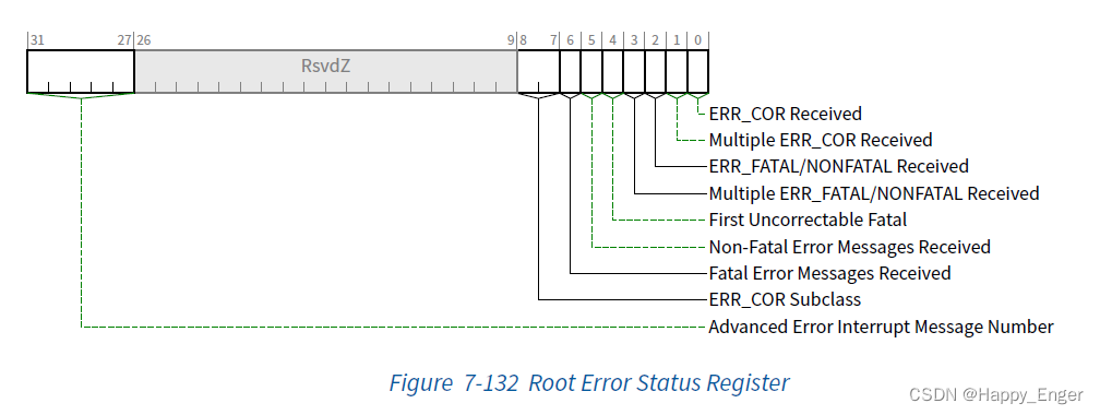 PCIE AER Linux 驱动详解_软件驱动 pcie aer 使能如何开启-CSDN博客