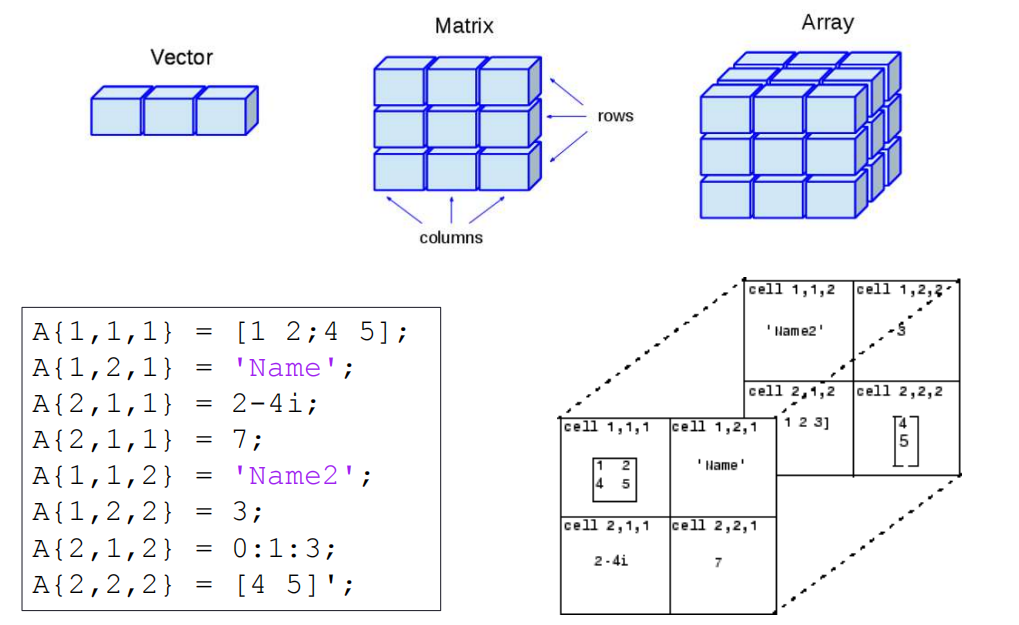 【MATLAB 入门指南 三】数据类型与文件读写_matlab double numeric-CSDN博客
