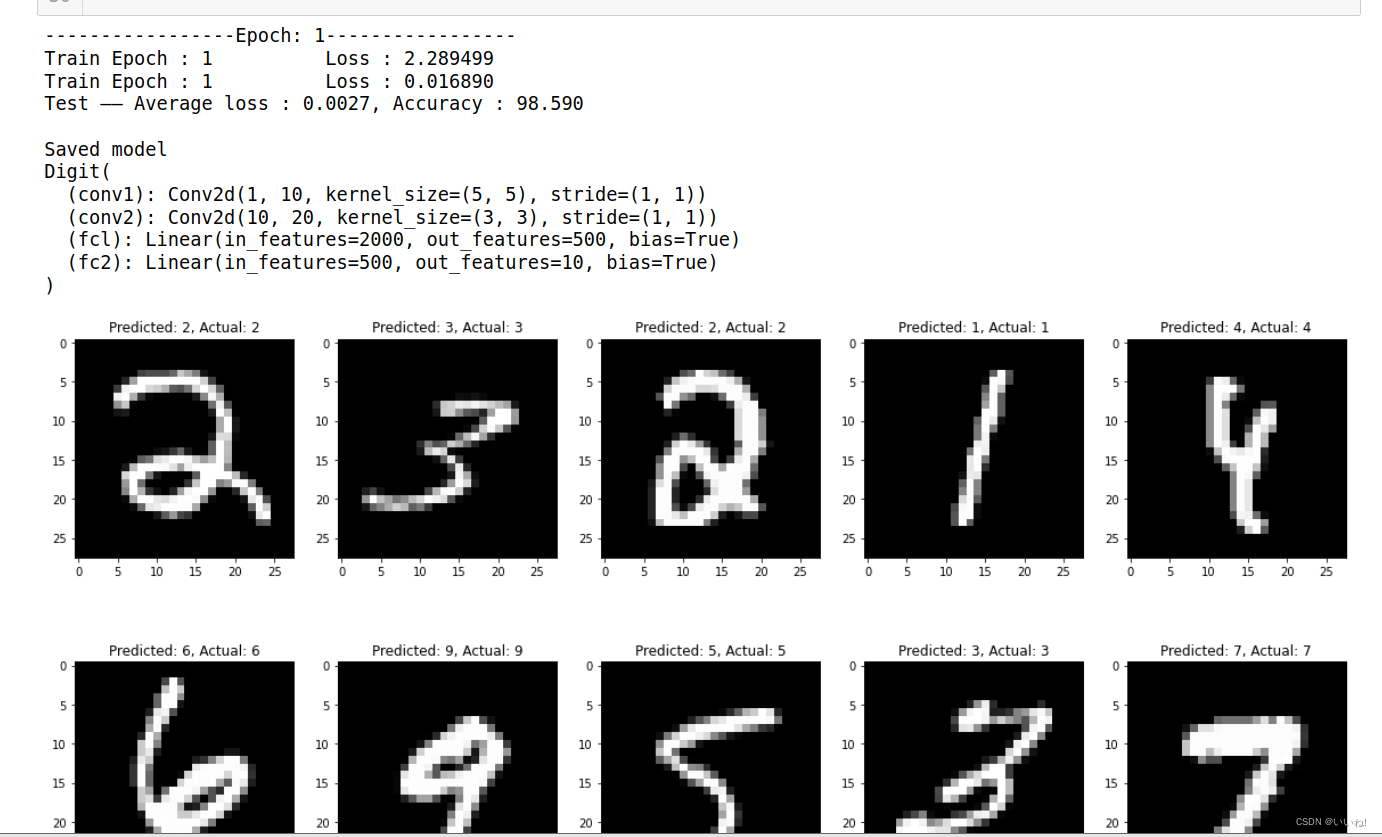 《MNIST手写数字识别》示例_mnist手写数字识别超参数-CSDN博客