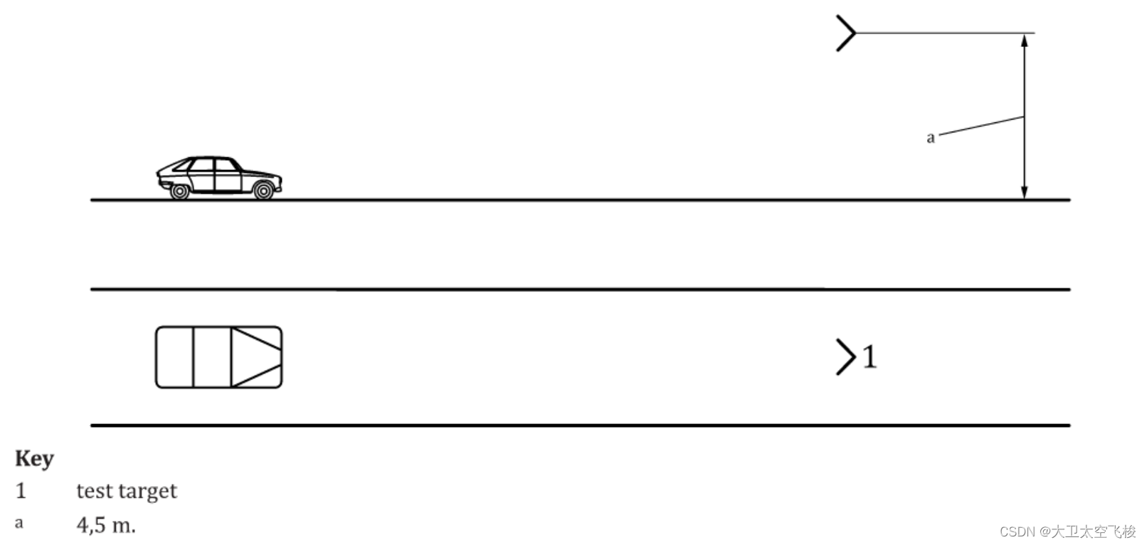 11-3 FCW/AEB 设计依赖的 ISO 22839/15623 标准_iso15623-CSDN博客
