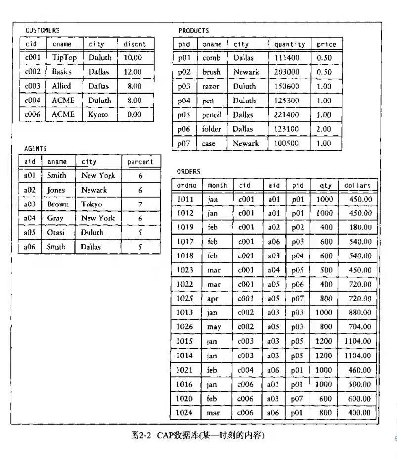 数据库关系代数作业（1）-CAP表_有一个产品订购数据库cap,包含客户c,代理a-CSDN博客