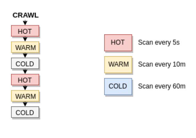 Memcached内存管理核心原理解析_memcached 管理-CSDN博客