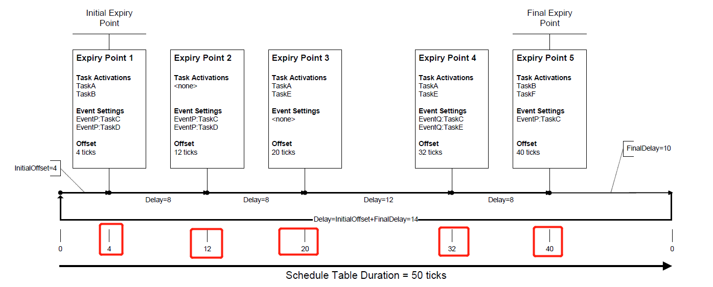 AUTOSAR基础篇之OS(上)-CSDN博客