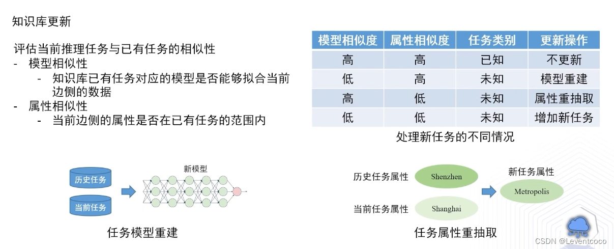 Sedna终身学习以及KubeEdge梳理-CSDN博客