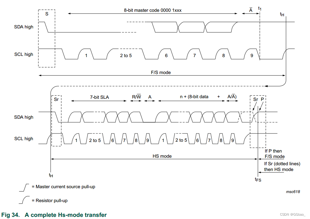 I2C协议_fast mode plus-CSDN博客