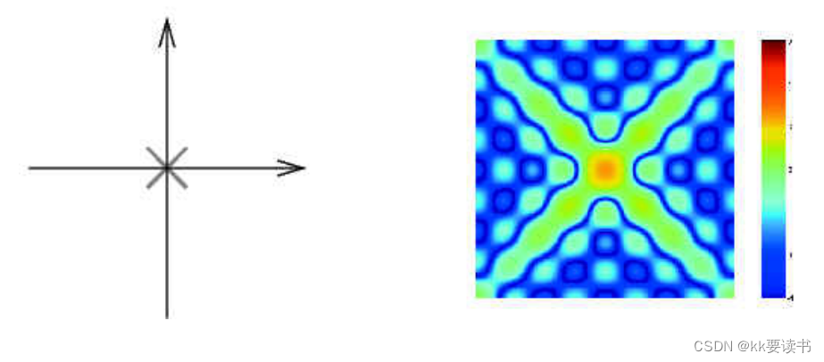 Matlab图像频域变换 傅立叶变换ifft2函数matlab Csdn博客