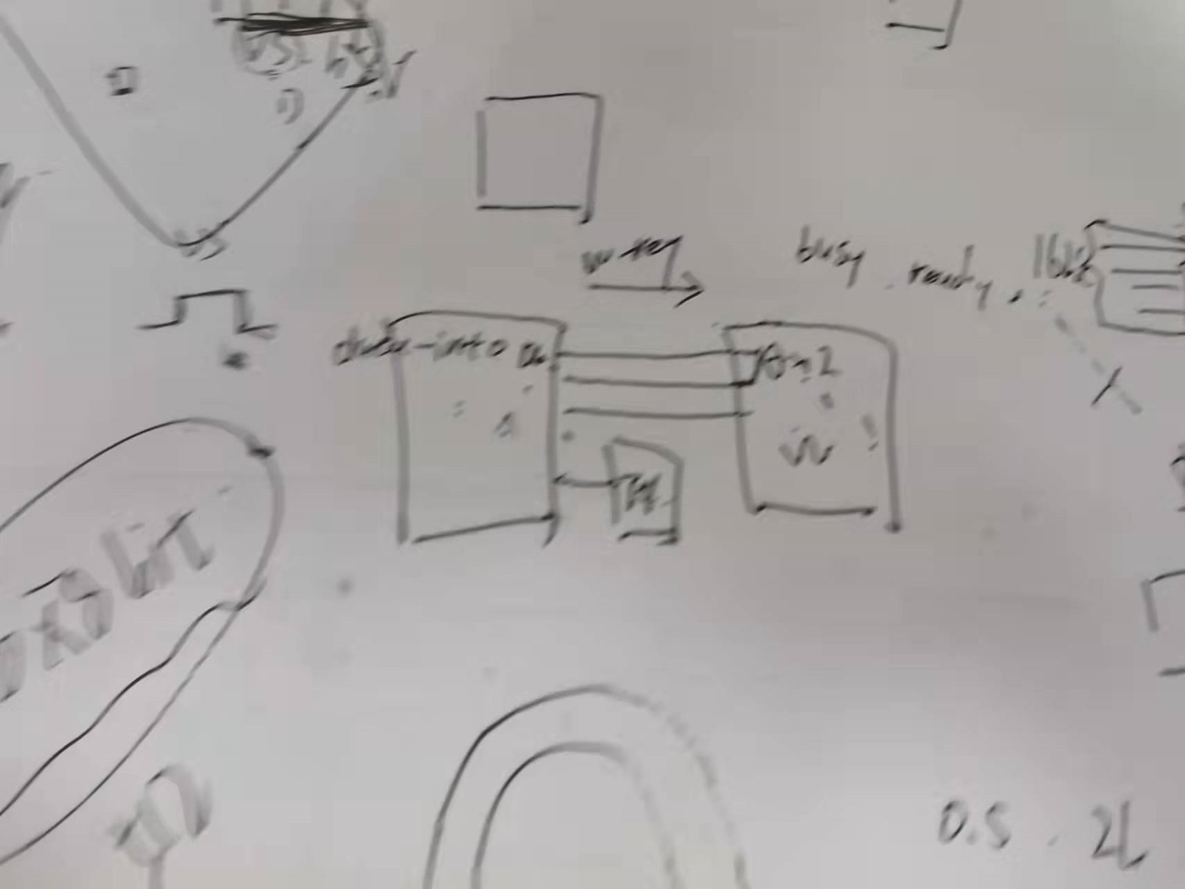 DDR3读取640*480@60Hz图片在HDMI显示（ZYNQ 7020）_zynq7020 qt hdmi-CSDN博客