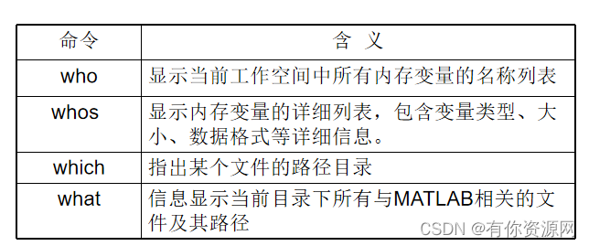 Matlab的数学运算基础matlab 与运算 Csdn博客