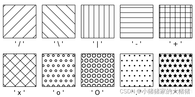 【matplotlib】可视化之路——patch类详解matplotlib Patch Csdn博客