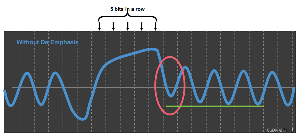 PCIe Equalization 详解：-CSDN博客