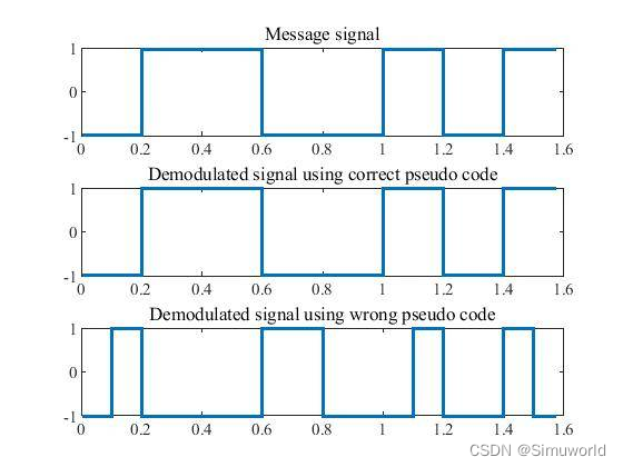 DSSS扩频通信的频谱特征matlab仿真_dsss matlab-CSDN博客