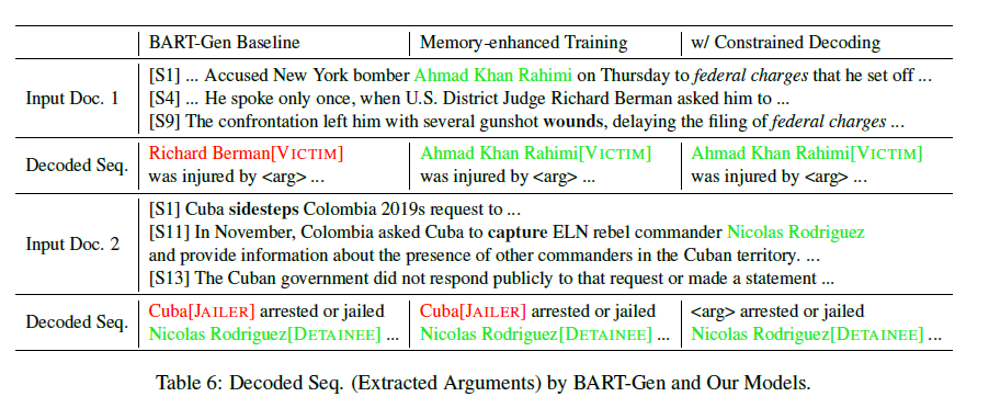 论文笔记 ACL 2022|Dynamic Global Memory for Document-level Argument Extraction-CSDN博客