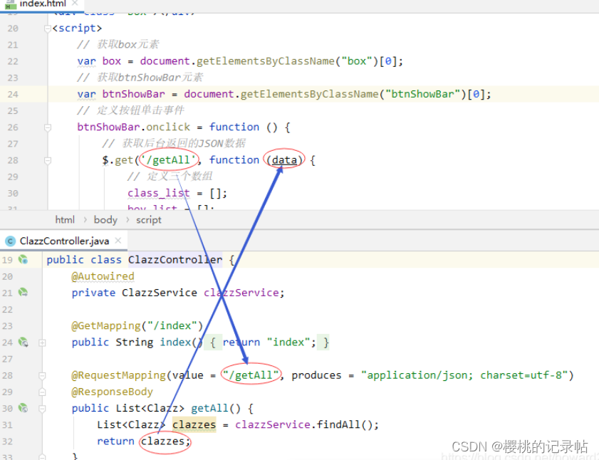 Spring Boot Echarts 案例演示echart Springboot 数组 Csdn博客