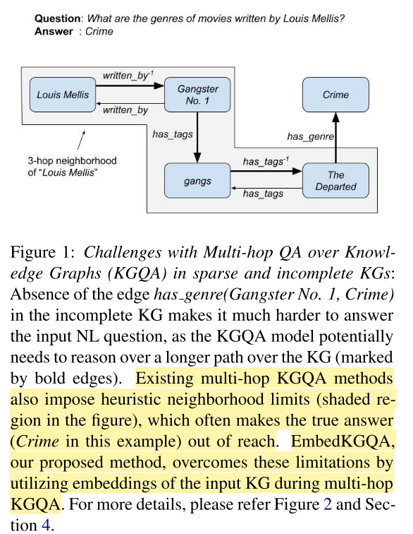 Multi-hop QA based KG_metaqa-CSDN博客
