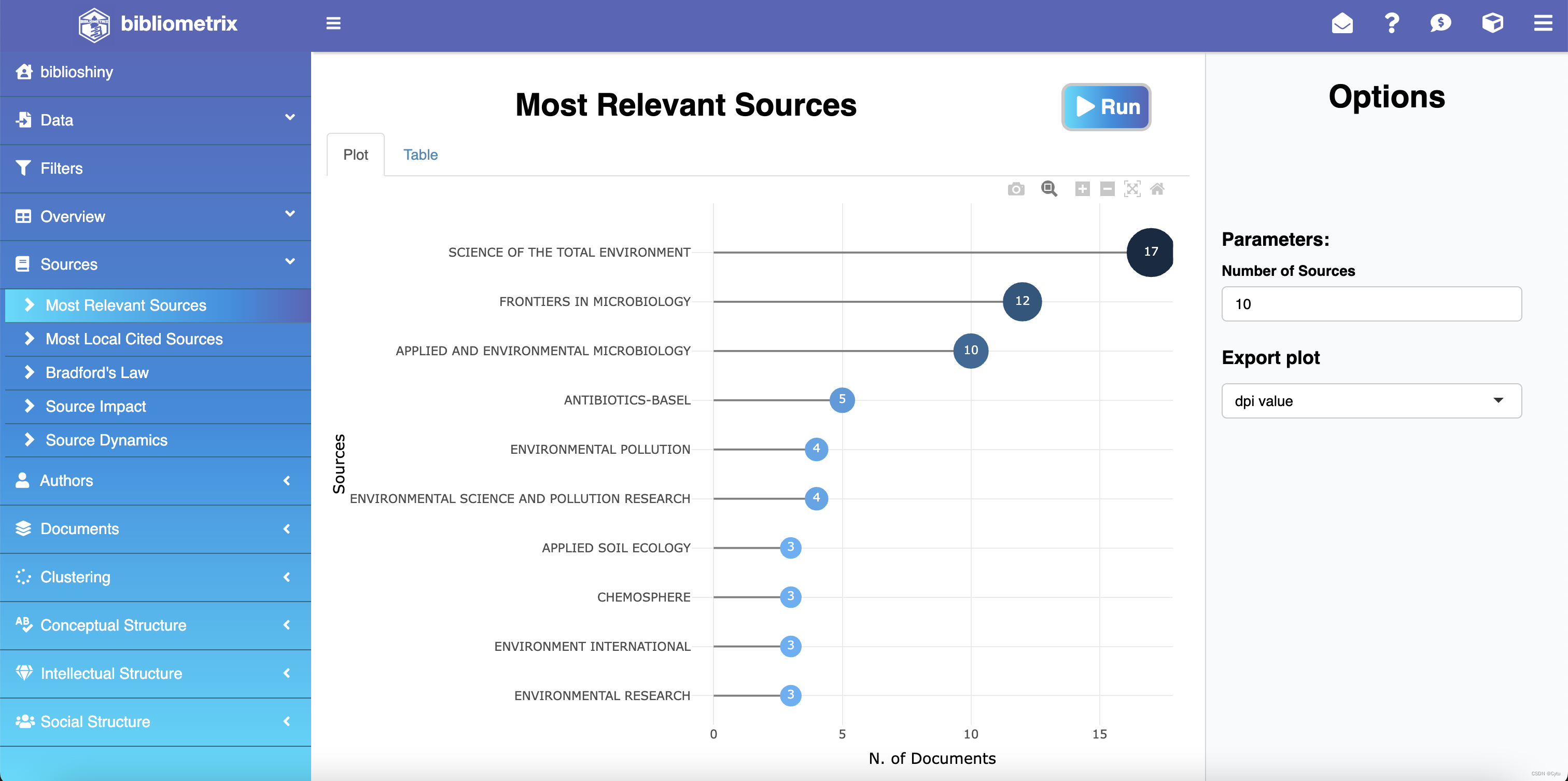 bibliometrix包的使用（个人备忘记录）_bibliometrix mac教程-CSDN博客