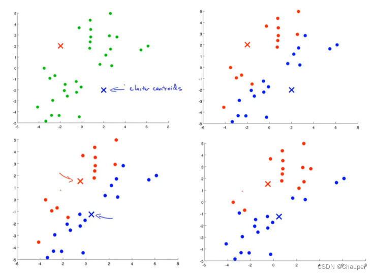 聚类算法clustering_clustering算法-CSDN博客