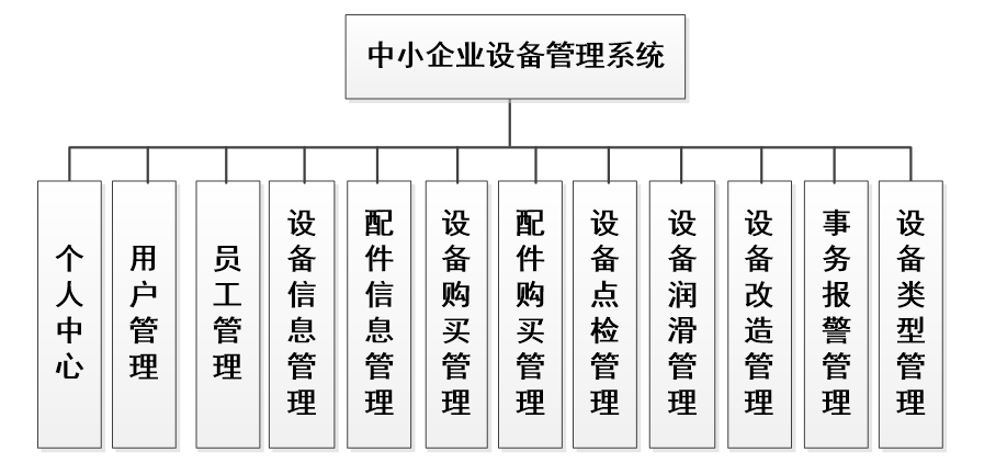 如何用javaspringbootvue构建一个企业设备管理系统?springboot 设备管理员 Csdn博客