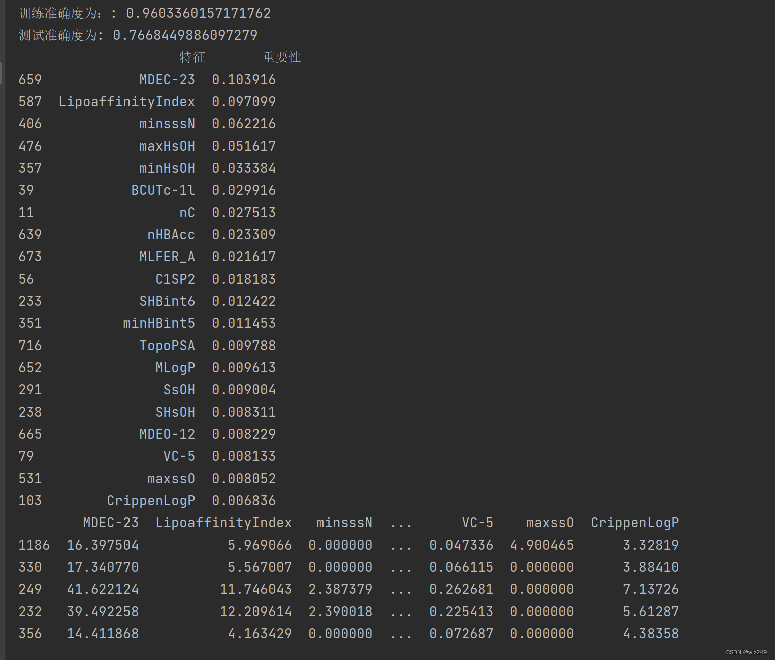 【数学建模】机器学习预测算法（KNN、随机森林、网格搜索对决策树、支持向量机）（Python代码实现）【2021华为杯】_在python中,机器学习预测化合物的生物活性全过程-CSDN博客