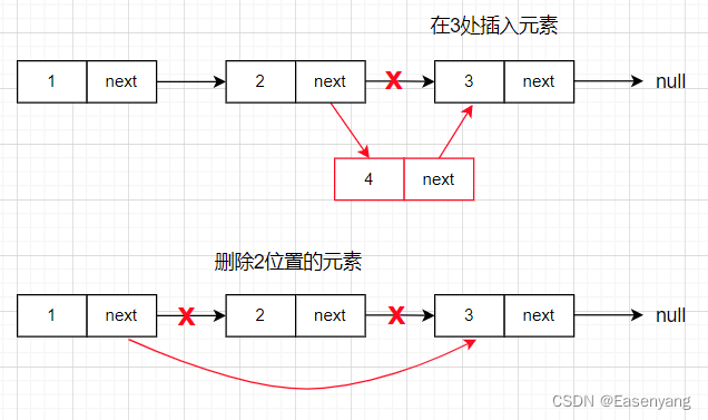 数据结构之顺序表和链表的比较(详解,附图)顺序表和链表的区别 Csdn博客