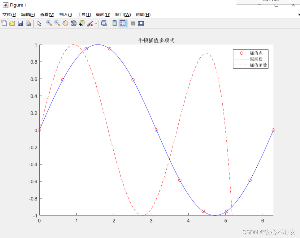 Matlab实现牛顿插值matlab实现newton插值作图 Csdn博客