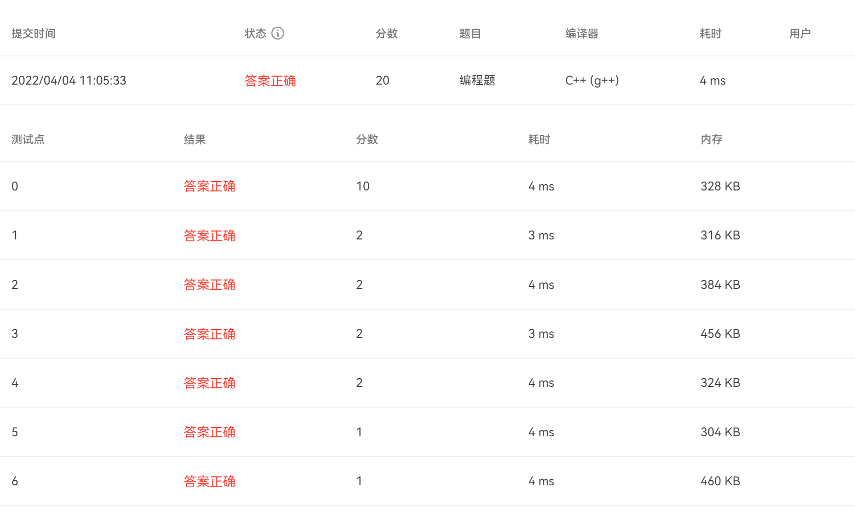 l1-006 连续因子(20) 测试点3_连续因子测试3-CSDN博客