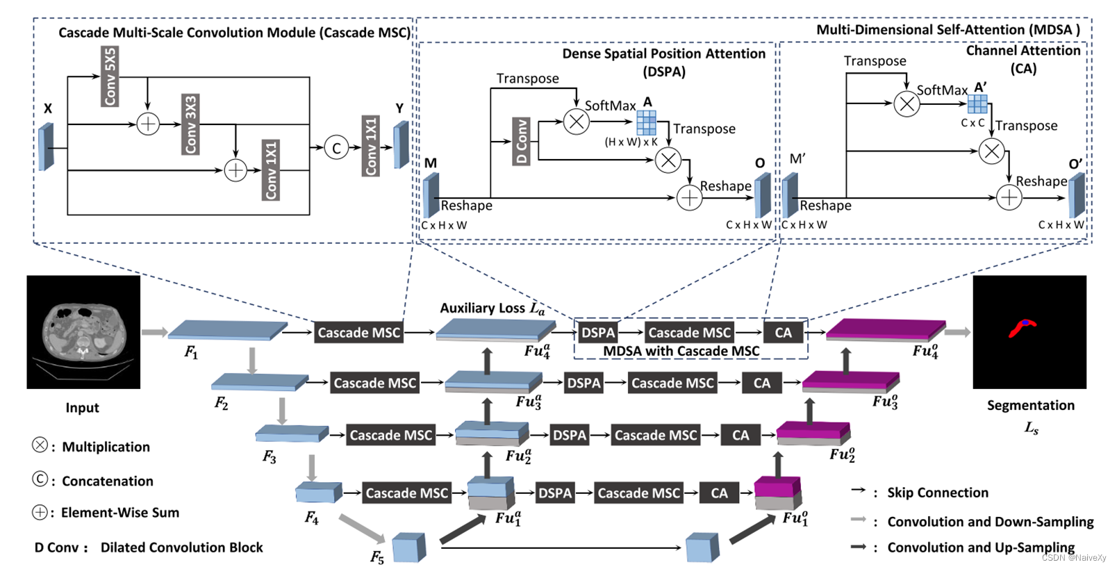论文笔记a Deep Residual Attention Based U Net With A Biplane Joint Method For Liver Segmentation