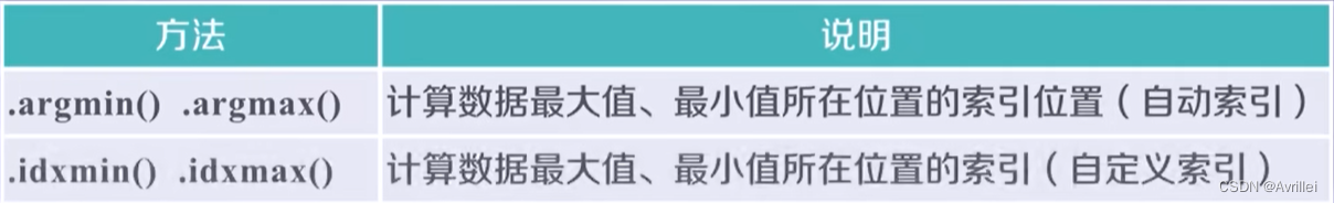 Python数据分析与展示教程北理工 嵩天教授——分析数据基本方法python数据分析与展示 北京理工大学 嵩天老师 课件 Csdn博客