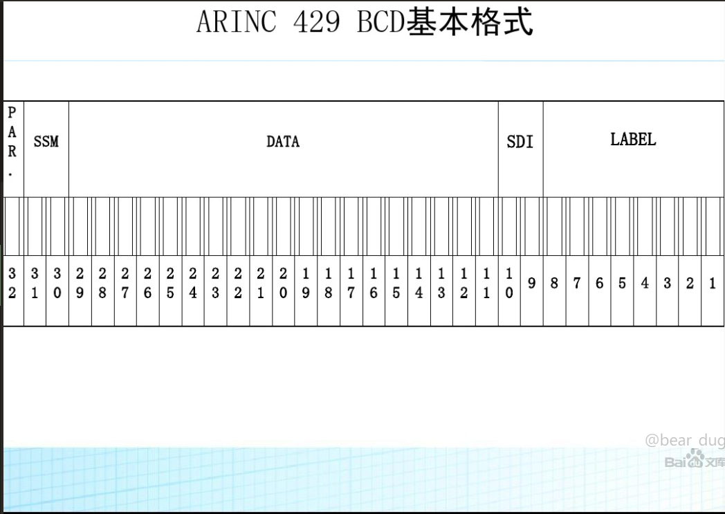 ARINC429总线基础-CSDN博客