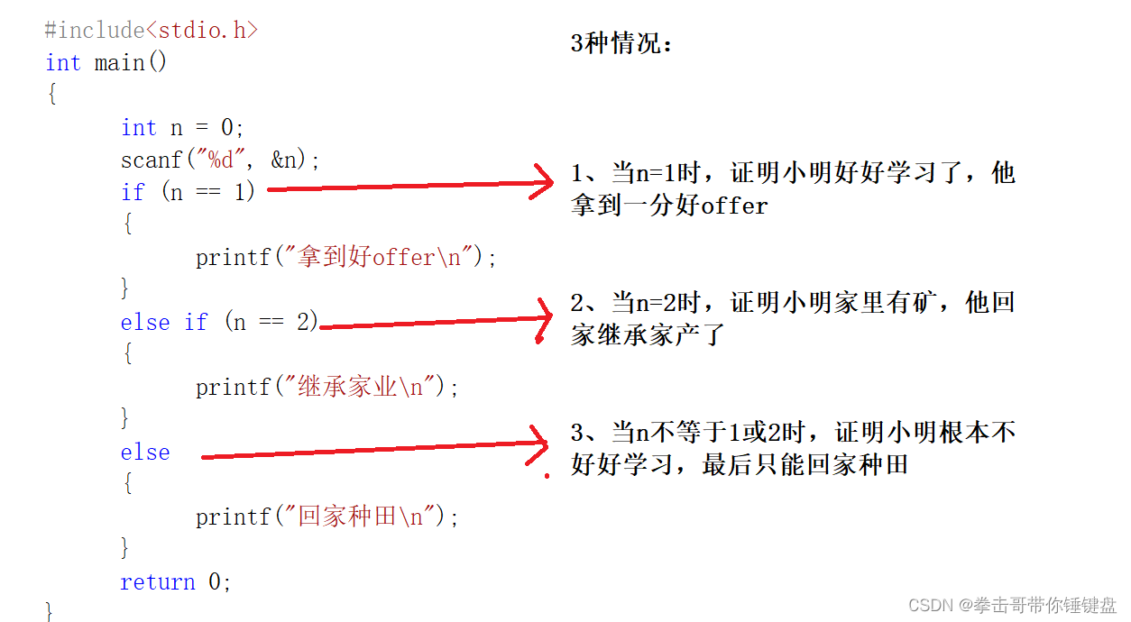 【C语言】选择结构（分支语句、三元运算符、开关语句）图文并茂让你一看就懂！！！_选择结构的三种分支结构图-CSDN博客