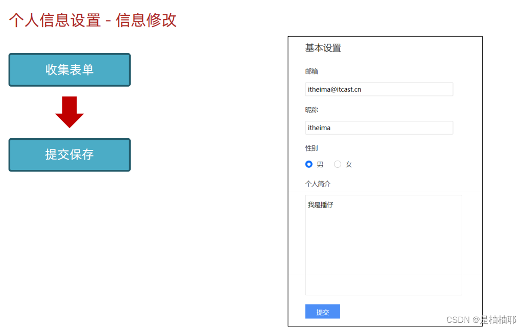 2.AJAX 综合案例 DAY2_const toast = new bootstrap.toast(toastdom);-CSDN博客
