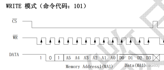TM1622驱动液晶屏几个关键时序图_tm1622b驱动程序-CSDN博客
