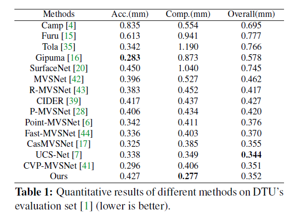 论文阅读《PatchMatchNet: Learned Multi-View Patchmatch Stereo》_CV科研随想录的博客-CSDN博客