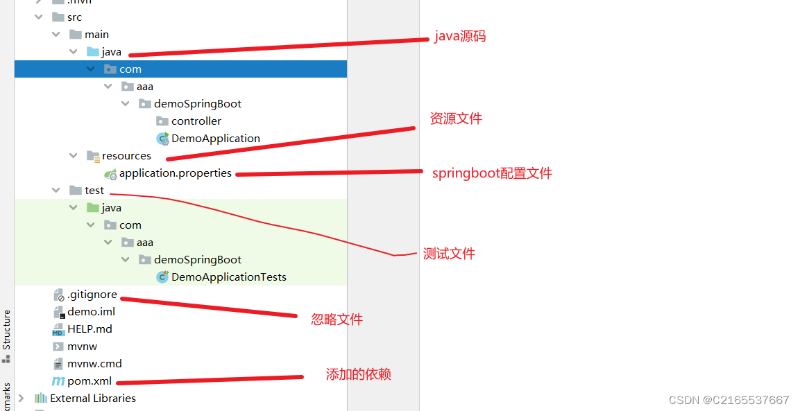 Stringboot的理解_string boot-CSDN博客