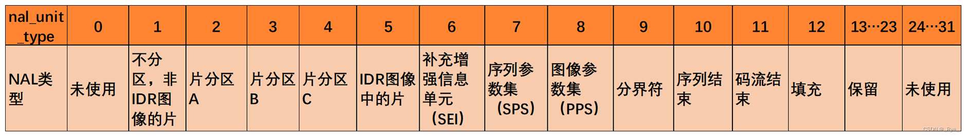 05｜码流结构：原来你是这样的H264-CSDN博客