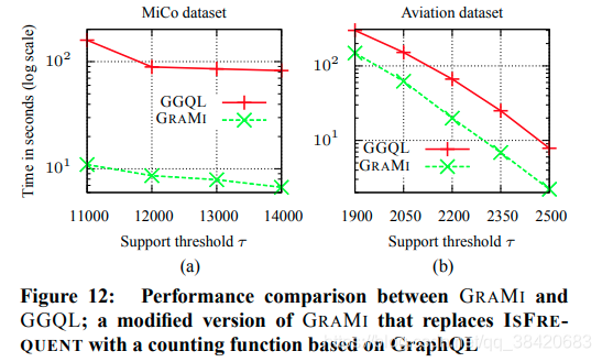 【论文笔记】pvldb14 Grami Frequent Subgraph And Pattern Mining In A Single Large Graphsoat的算法 Csdn博客