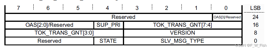 DTI-ATS入门(3)：DTI-ATS信息纵览(PART_1)-CSDN博客