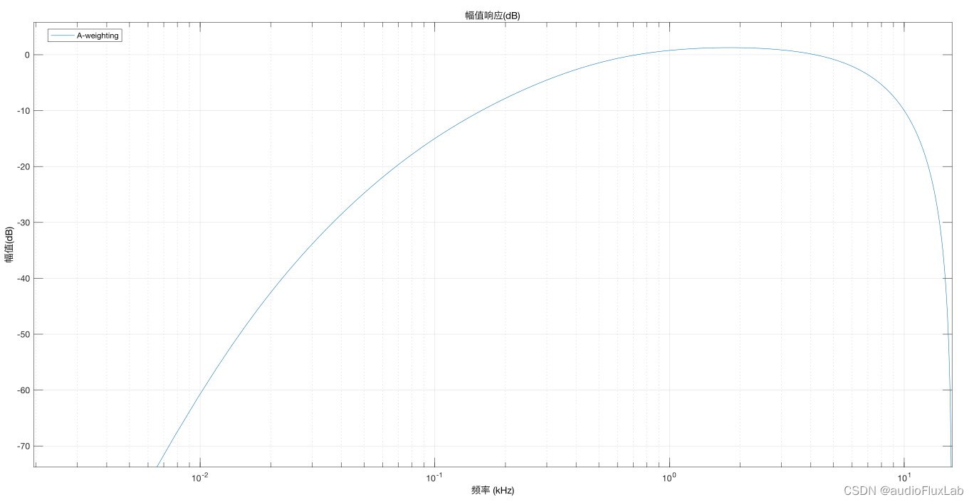 音频入门: 最全面详细的Mel频谱和MFCC讲解_mel谱-CSDN博客