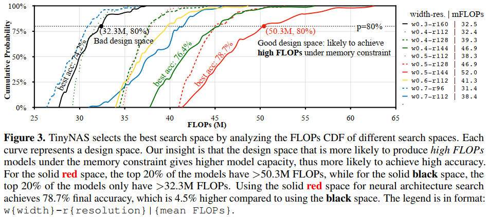 深度学习论文: MCUNet: Tiny Deep Learning on IoT Devices及其PyTorch实现_mcunet 论文复现-CSDN博客