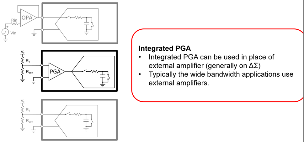 TI 高精度实验室 ADC第二节Delta-Sigma and SAR(下)_delta-sigma (螖危) architecture-CSDN博客