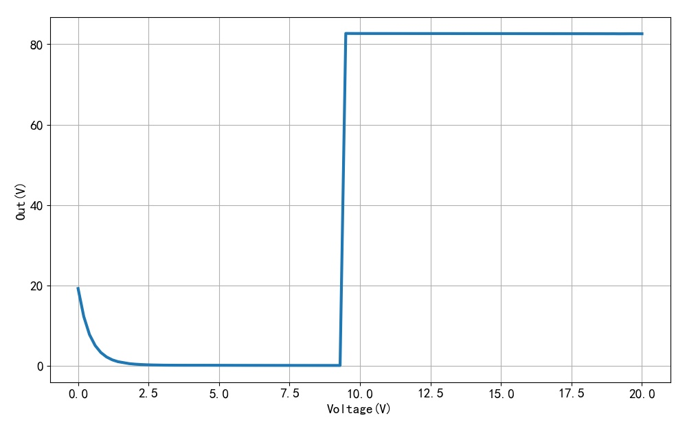 升压模块初步测试 正负390V_升压模块zvs使用手册-CSDN博客