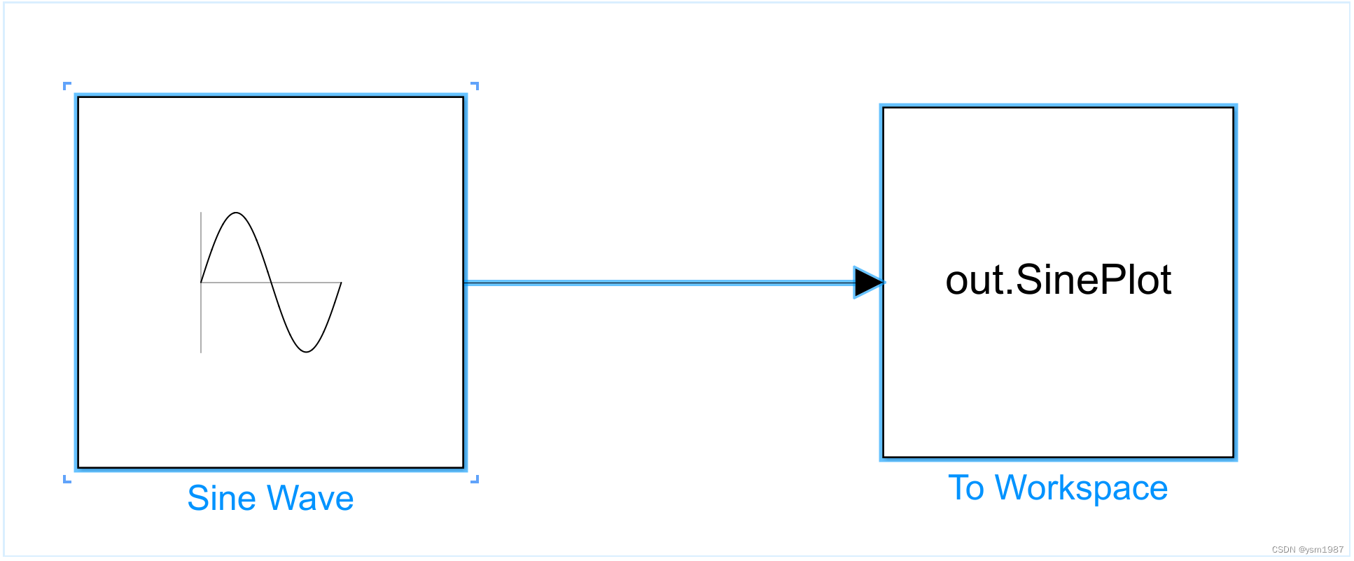 App Designer与simulink联合仿真：（二）app发送参数到simulink仿真模型中matlab App Designer 