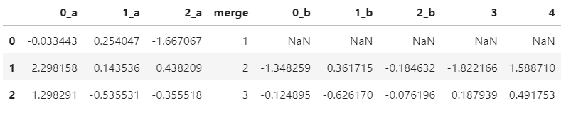 pandas合并_pandas.errors.mergeerror: passing 'suffixes' which-CSDN博客