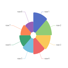 【echarts饼图】legend显示data中的name和value_echart饼图legend-CSDN博客