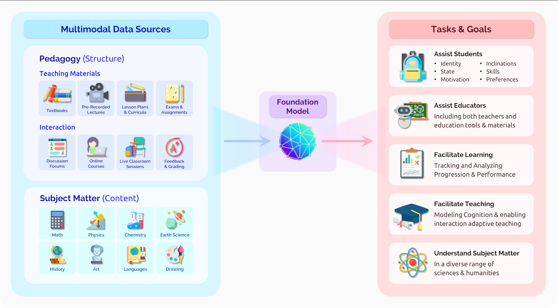 On the Opportunities and Risks of Foundation Models- APPLICATIONS-CSDN博客