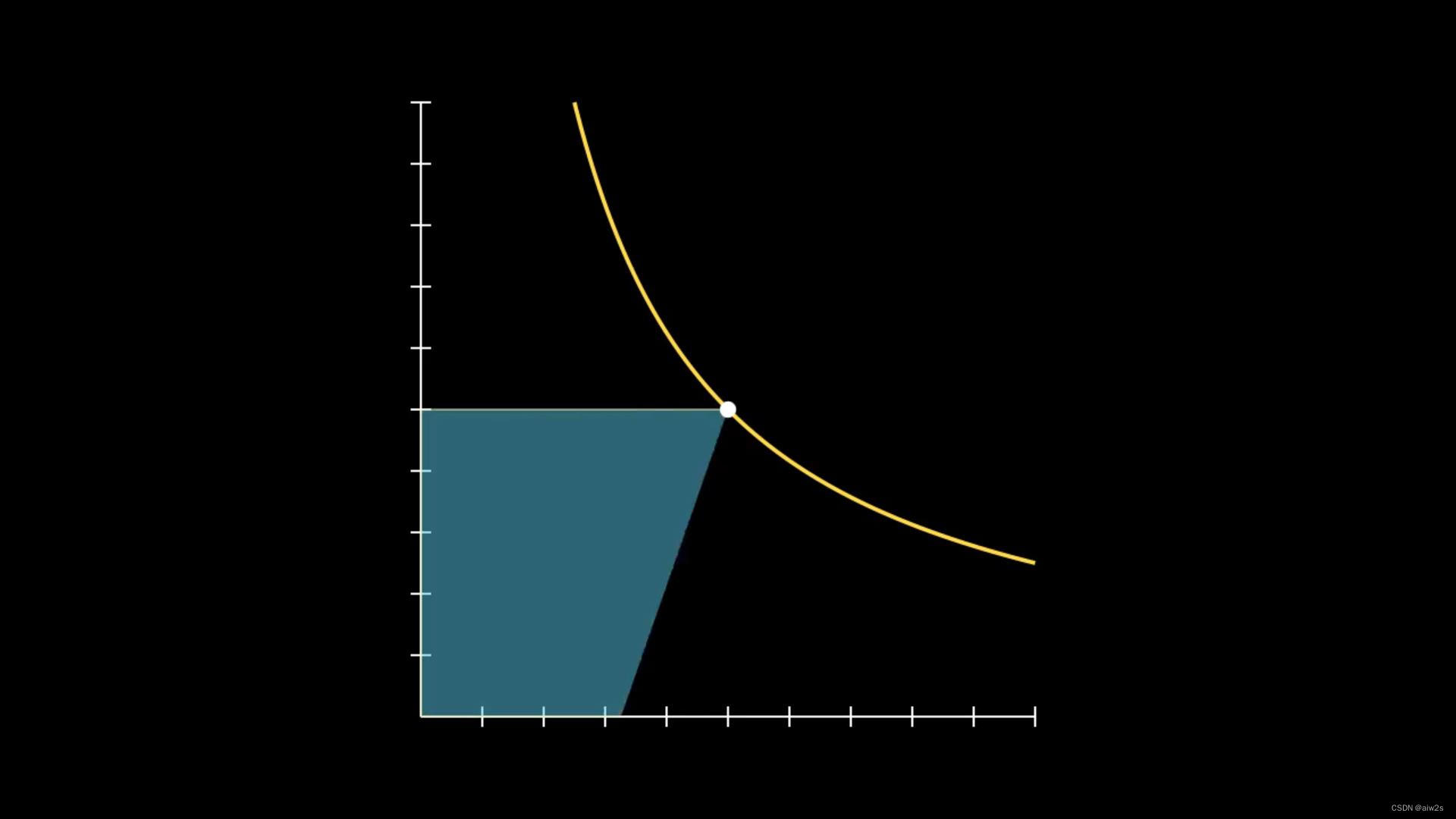 Manim文档及源码笔记-CE文档-示例库3使用Manim绘图_manim ce 源代码-CSDN博客